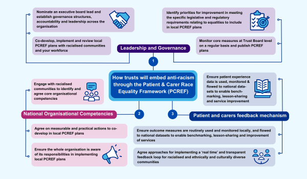 PCREF - Black Thrive - Lambeth